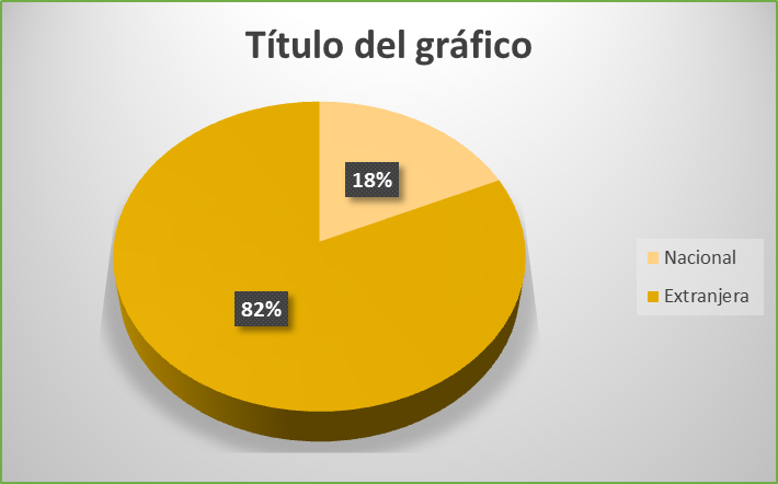 Datos estadísticos